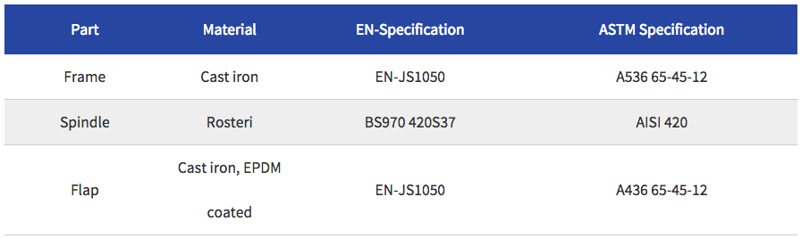 Arcofire – Shut-off valves